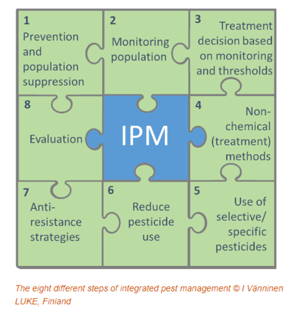 Poultry Farmstead | Poultry Environmental Quality Handbook